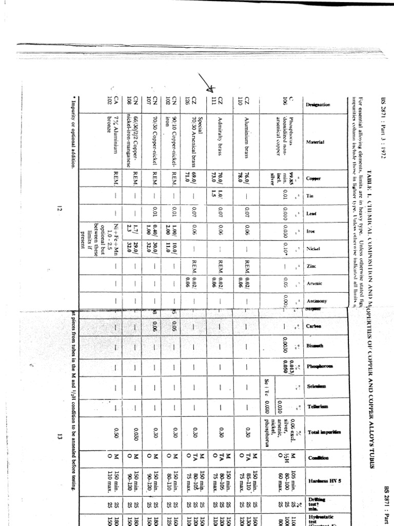 BS 2871 Part III | PDF