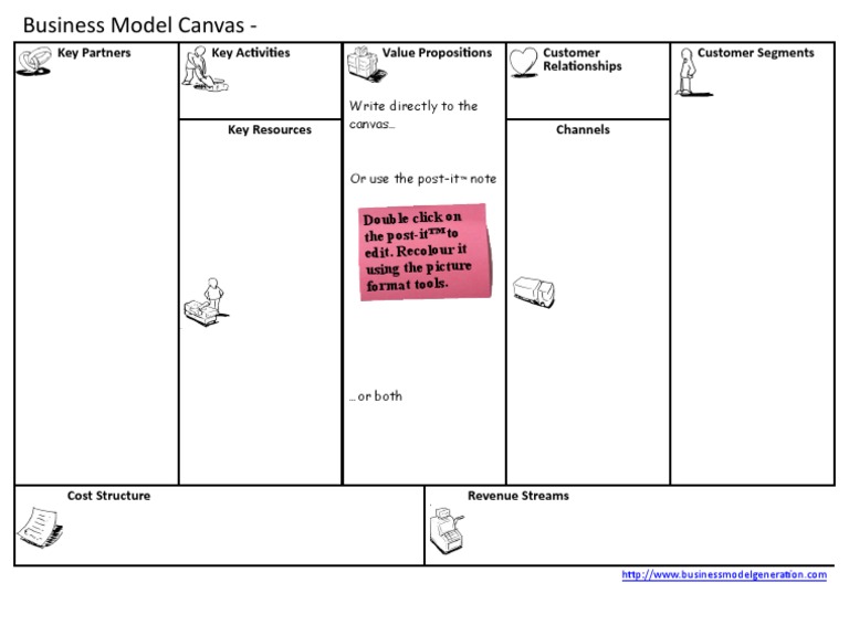Business Model Canvas Template
