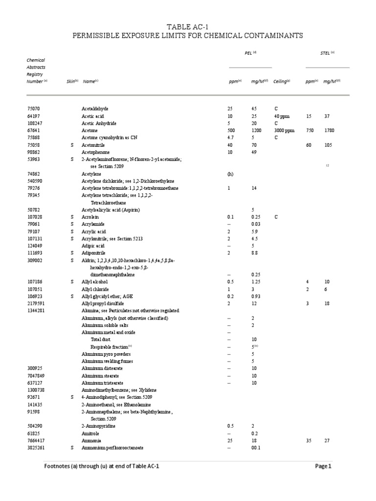 Table Ac-1 Permissible Exposure Limits For Chemical Contaminants | PDF ...