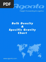 Material Bulk Density Specific Gravity Angle of Repose: (lb/ft3) (G/CC ...