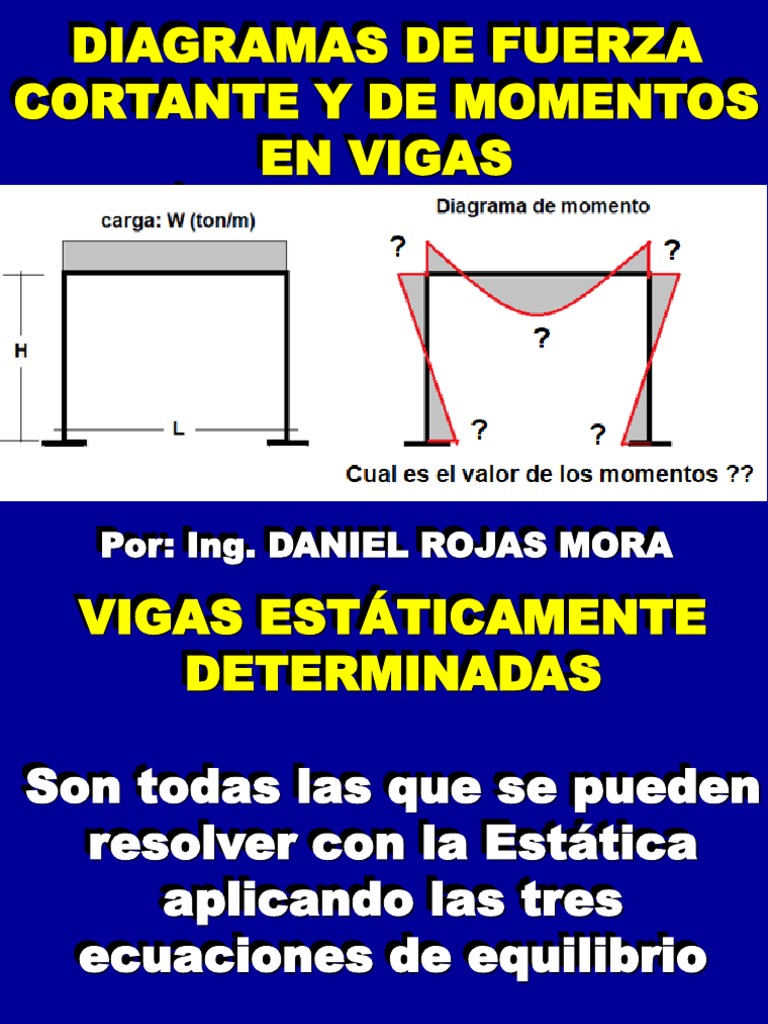 DIAGRAMAS DE CORTE Y MOMENTO VIGAS - EBC y EMC - Marzo 2020 | PDF ...
