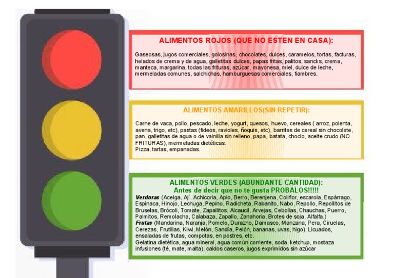 Semáforo de Alimentación Saludable | PDF