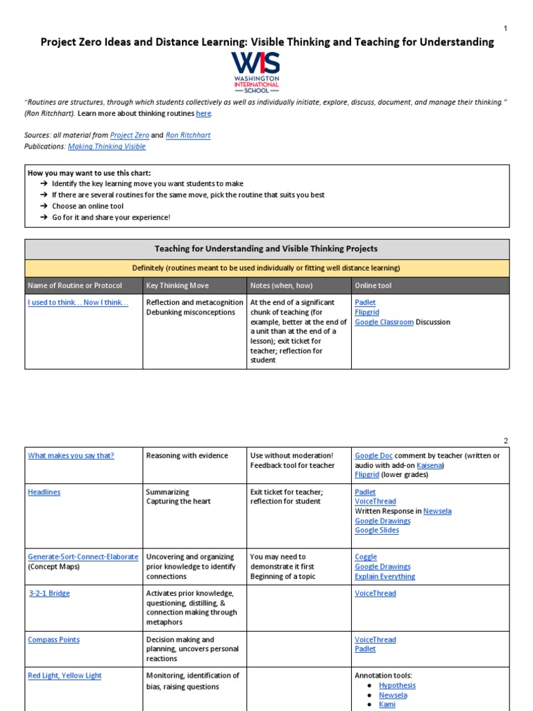 Visible Thinking & Teaching For Understanding in A Distance Learning ...