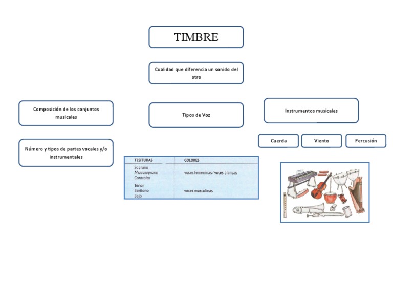 TIMBRE Musical | PDF TIMBRE Musical | PDF