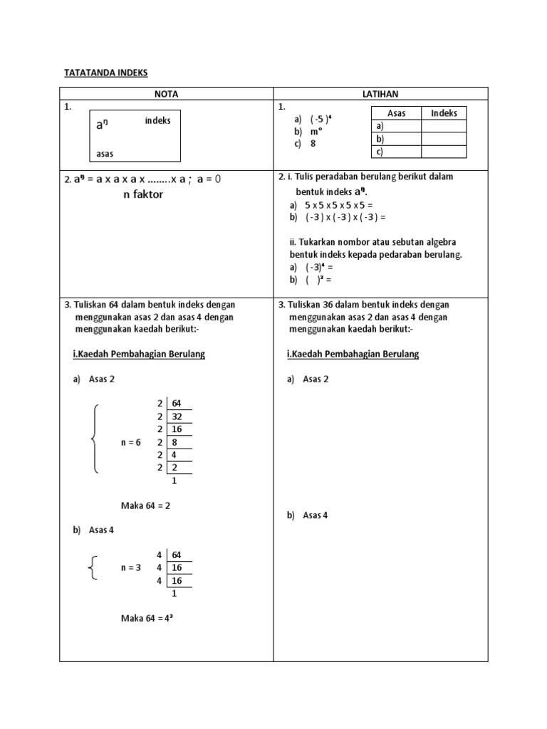 Tatatanda Indeks | PDF