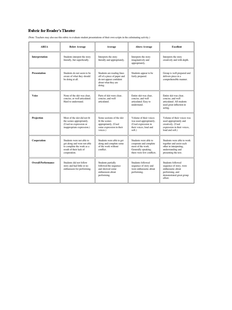 Rubric For Reader's Theater: Area Below Average Average Above Average ...