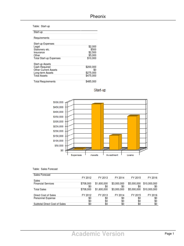 Academic Version: Pheonix | PDF | Value Added Tax | Current Liability