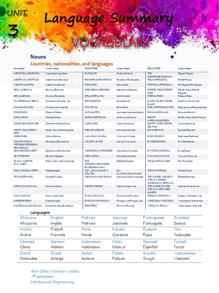Language Summary Unit 3 | PDF | Spanish Language | Languages Of Africa