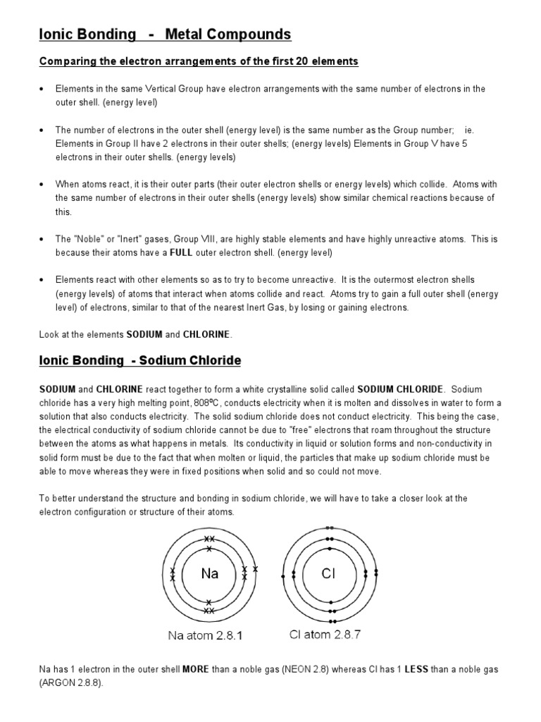REVISION NOTES Ionic & Covalent Bonding | Ionic Bonding | Chemical Bond