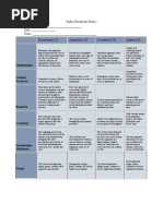 Role Play Rubrics | PDF
