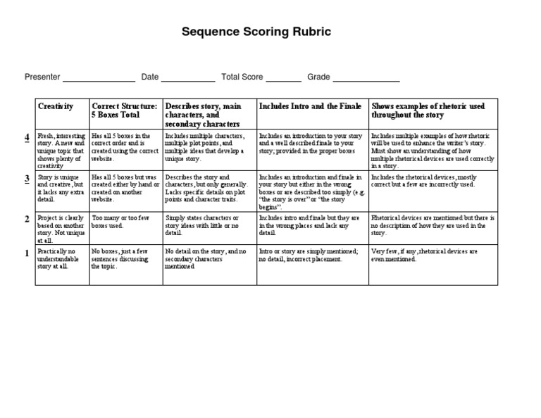 Sequence Rubric | PDF | Rhetoric | Rubric (Academic)
