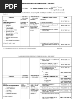 Lesson-Plan Shs | PDF | Communication | Lesson Plan