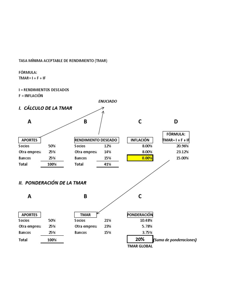 Cálculo de La Tmar | PDF