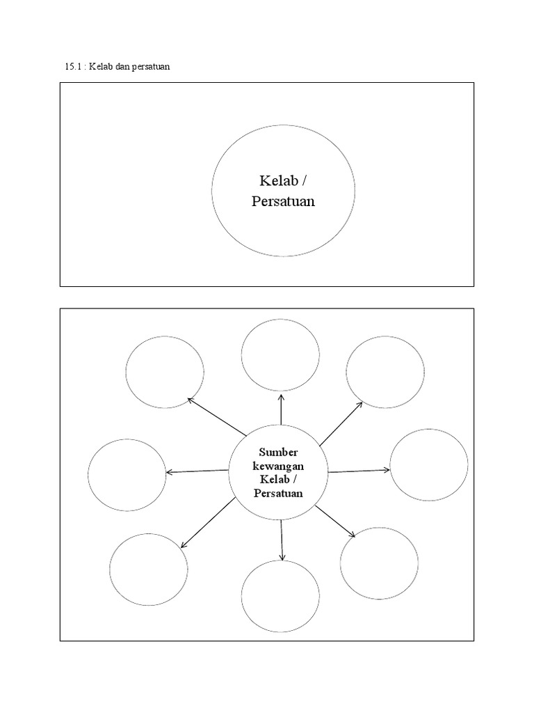 Modul 5 Perakaunan Untuk Kelab Dan Persatuan | PDF