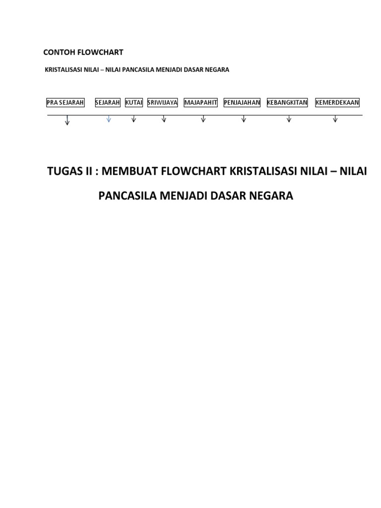 Contoh Flowchart | PDF