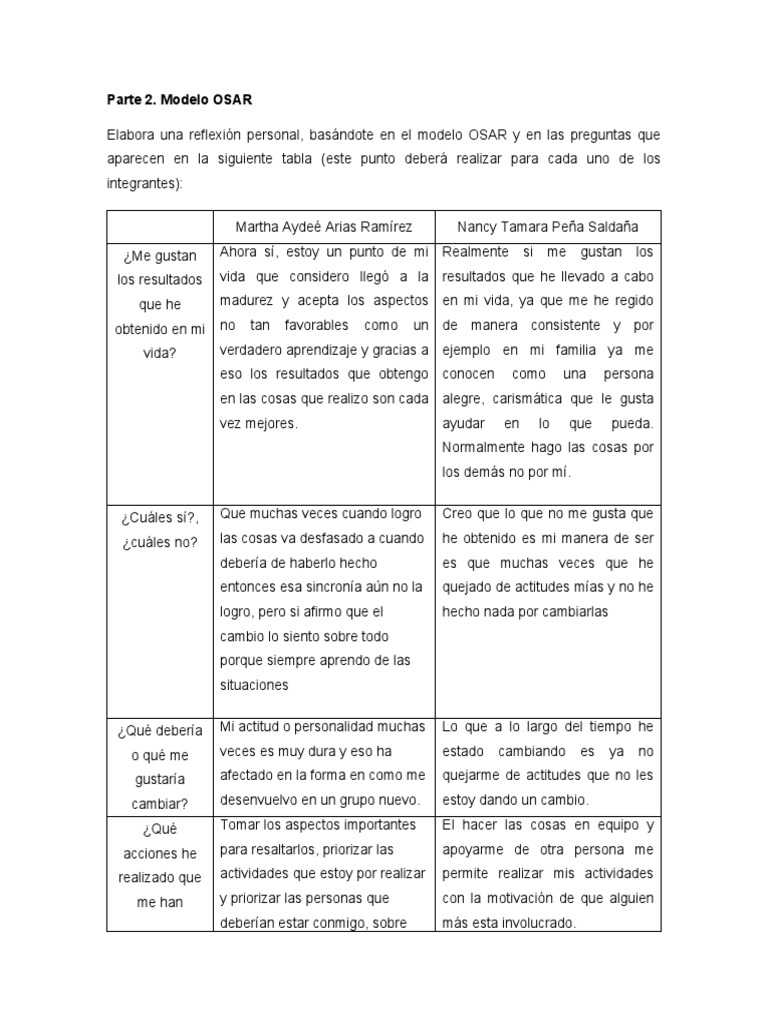 Parte 2 Modelo OSAR | PDF | Ira | Ciencias del comportamiento