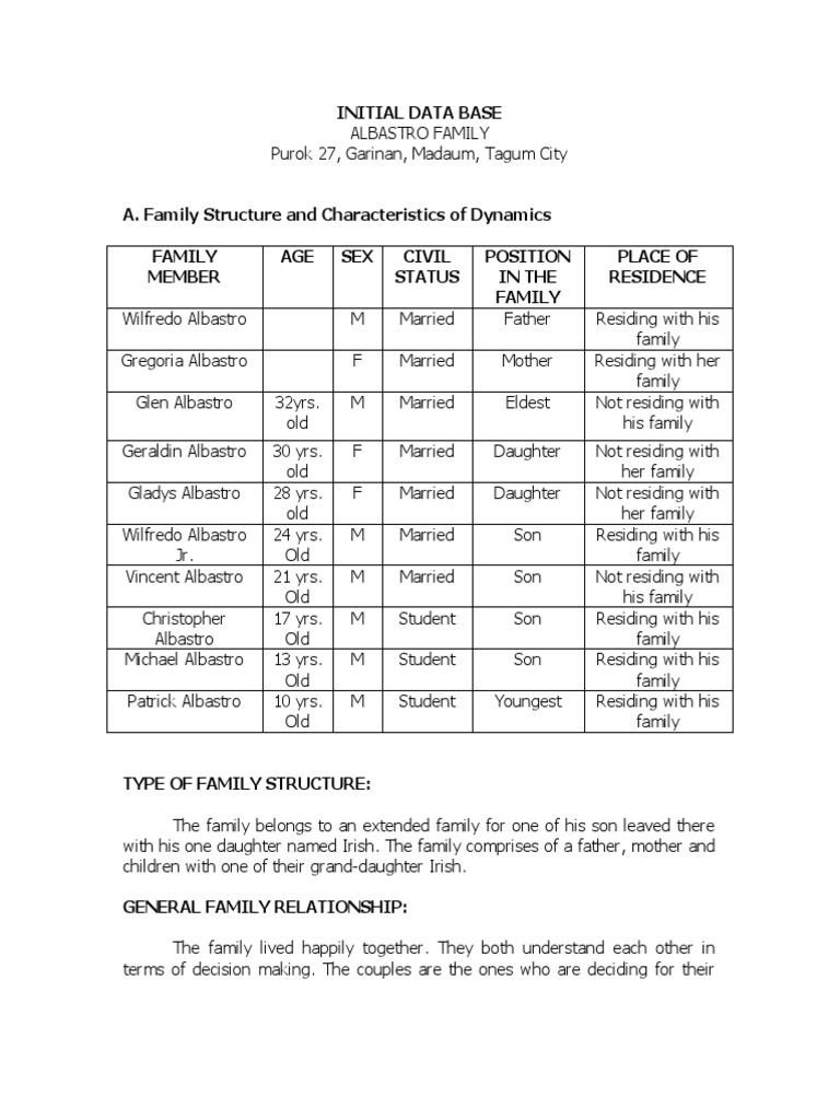 Initial Data Base Rle | PDF | Foods | Kitchen