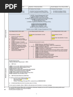 NSU SBE 143 & Onwards All Major Course Map | PDF