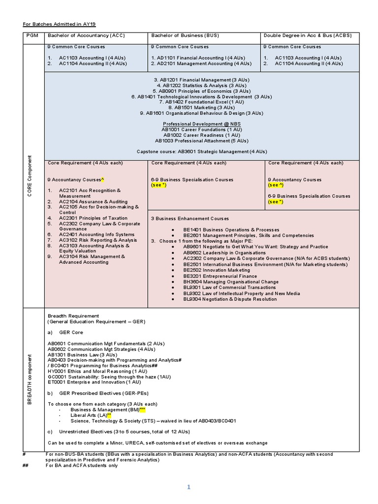 PGM Structure - For Year 1 Students Admitted in 2019 | PDF | Actuarial ...