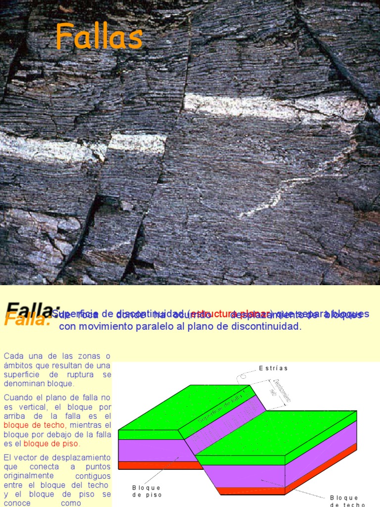 Tipos de Fallas Geológicas y su Clasificación | PDF | Falla (geología ...