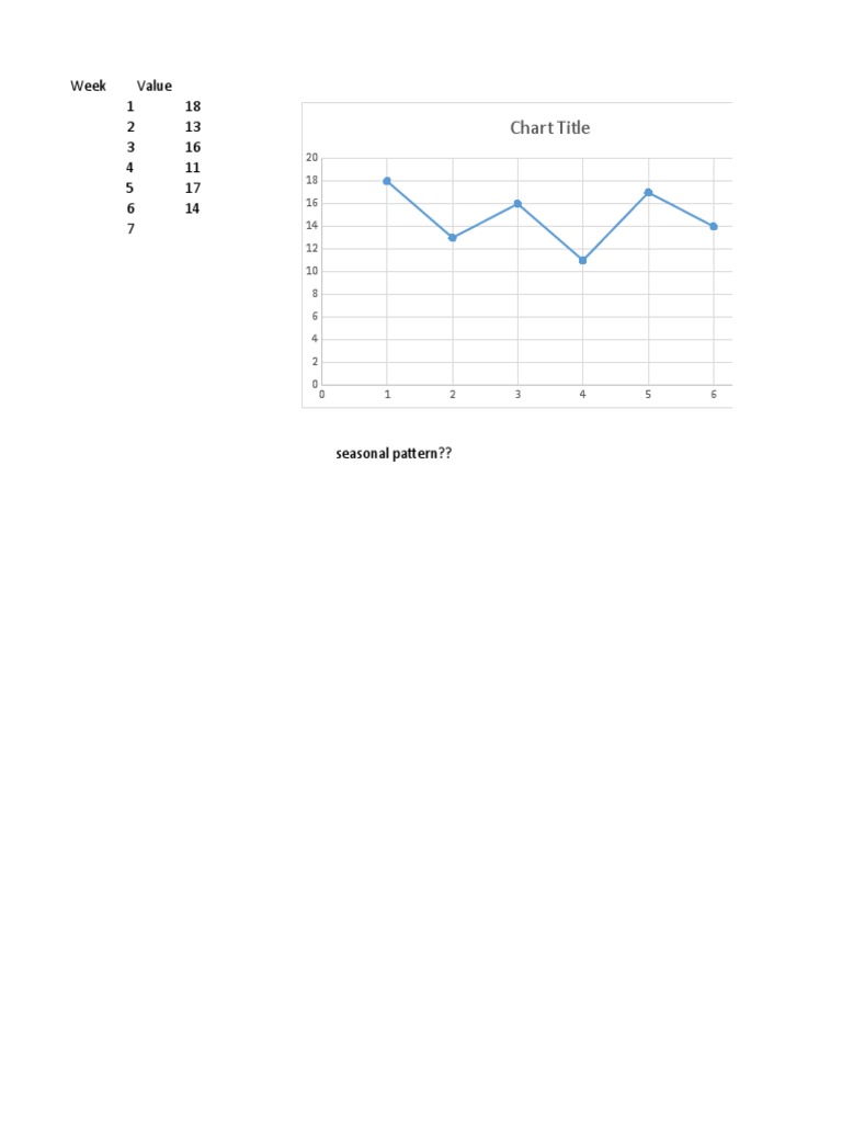 Analysis of forecasting techniques for weekly time series data using ...
