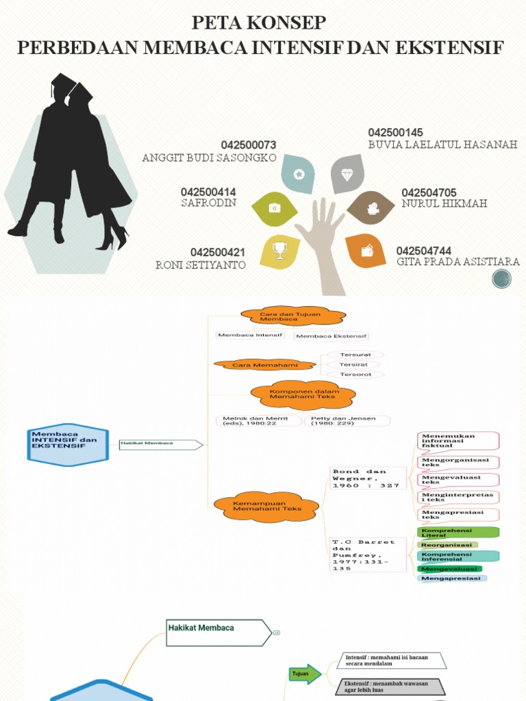 Peta Konsep B. Indonesia | PDF