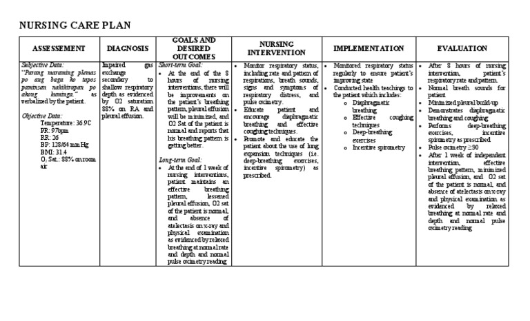 Nursing Care Plan: Assessement Diagnosis Goals and Desired Outcomes ...