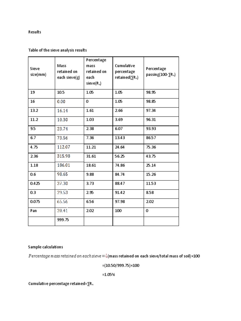 Percentage Mass Retained On Each Sieve | PDF