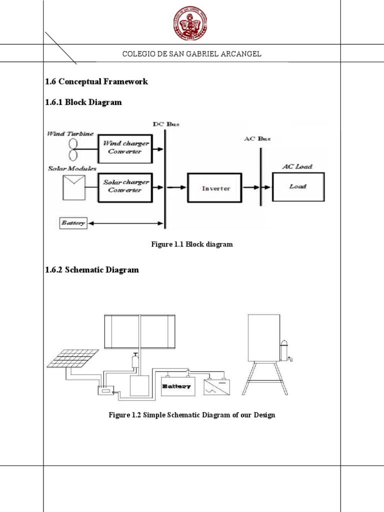 1.6 Conceptual Framework 1.6.1 Block Diagram: Colegio de San Gabriel ...