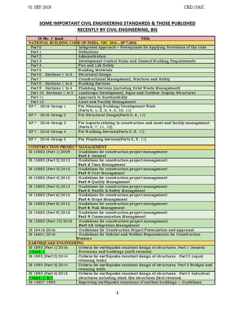01 Sep 2018 Civil Engg Standards of Bis | PDF | Concrete | Deep Foundation