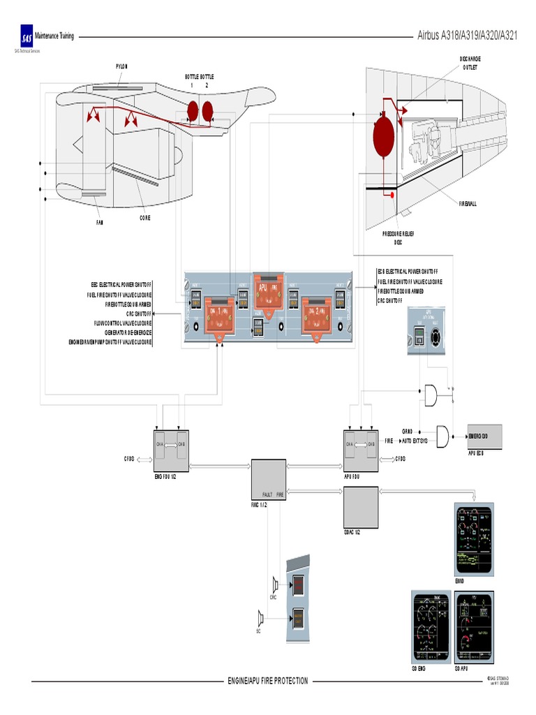 Airbus A318/A319/A320/A321: Maintenance Training | PDF | Gas ...