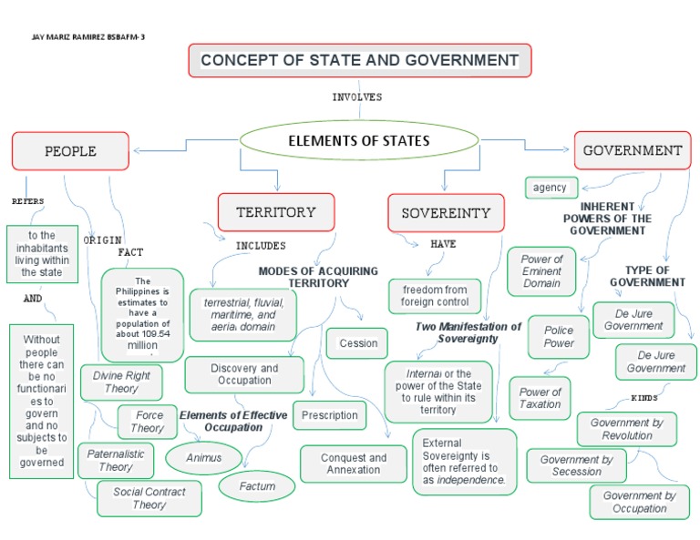 Concept of State and Government | PDF | Sovereignty | Policy