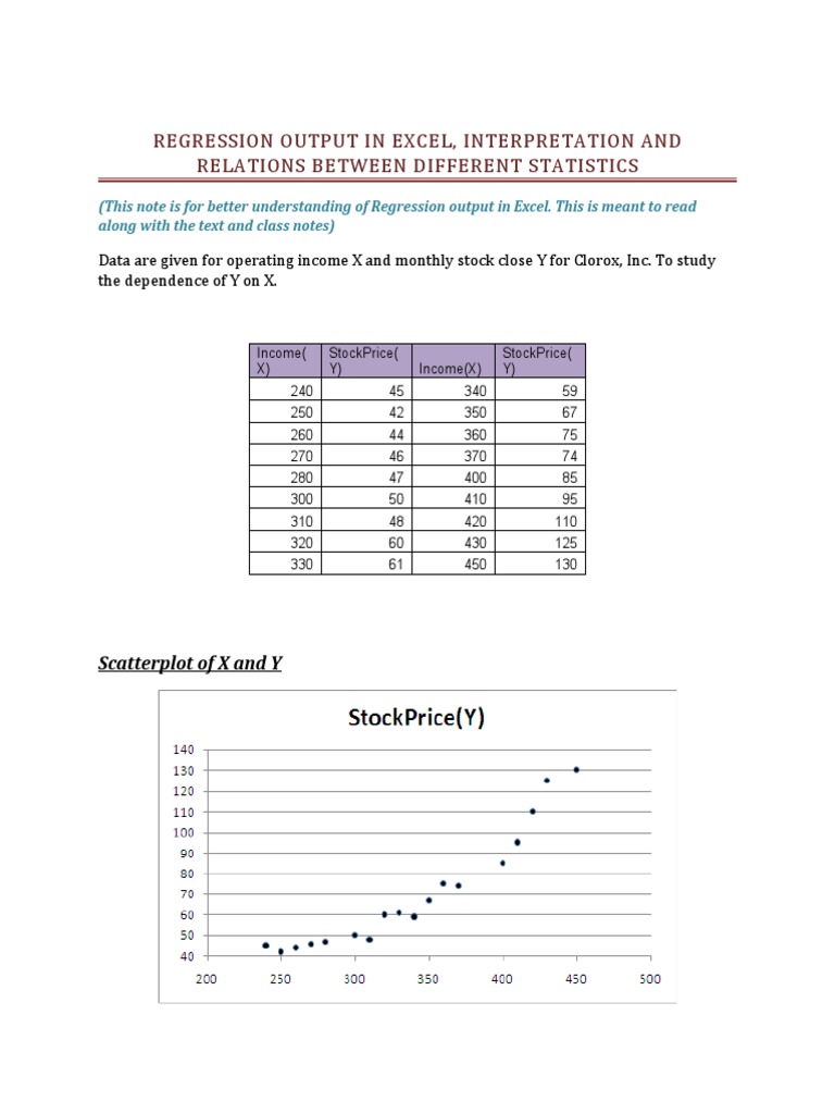 Regression Output in Excel, Interpretation and Relations Between Different Statistics | PDF ...
