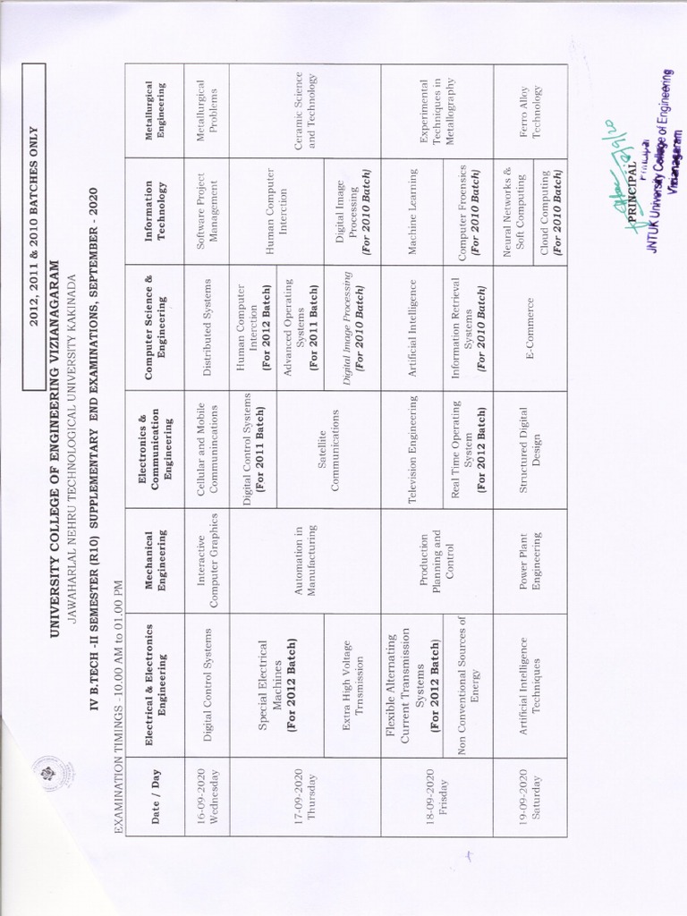 Jntuk B.tech Guidelines | PDF