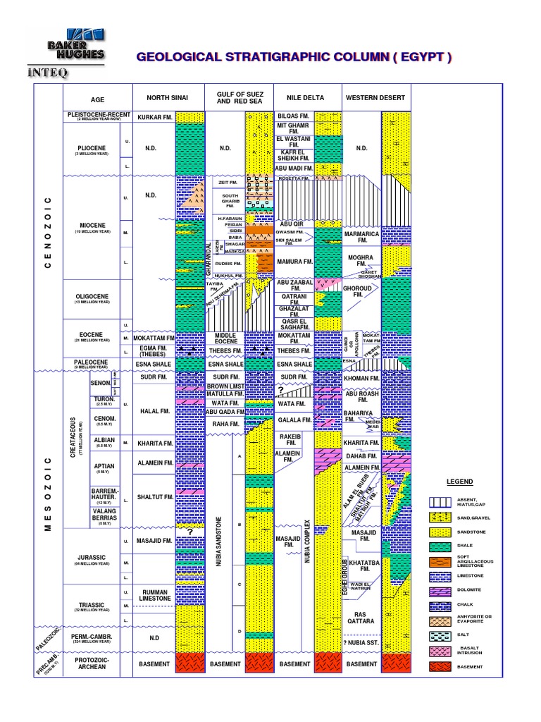 EGYPT STRATIGRAPHIC COLUMN - Baker Hughes | PDF | Sedimentology ...