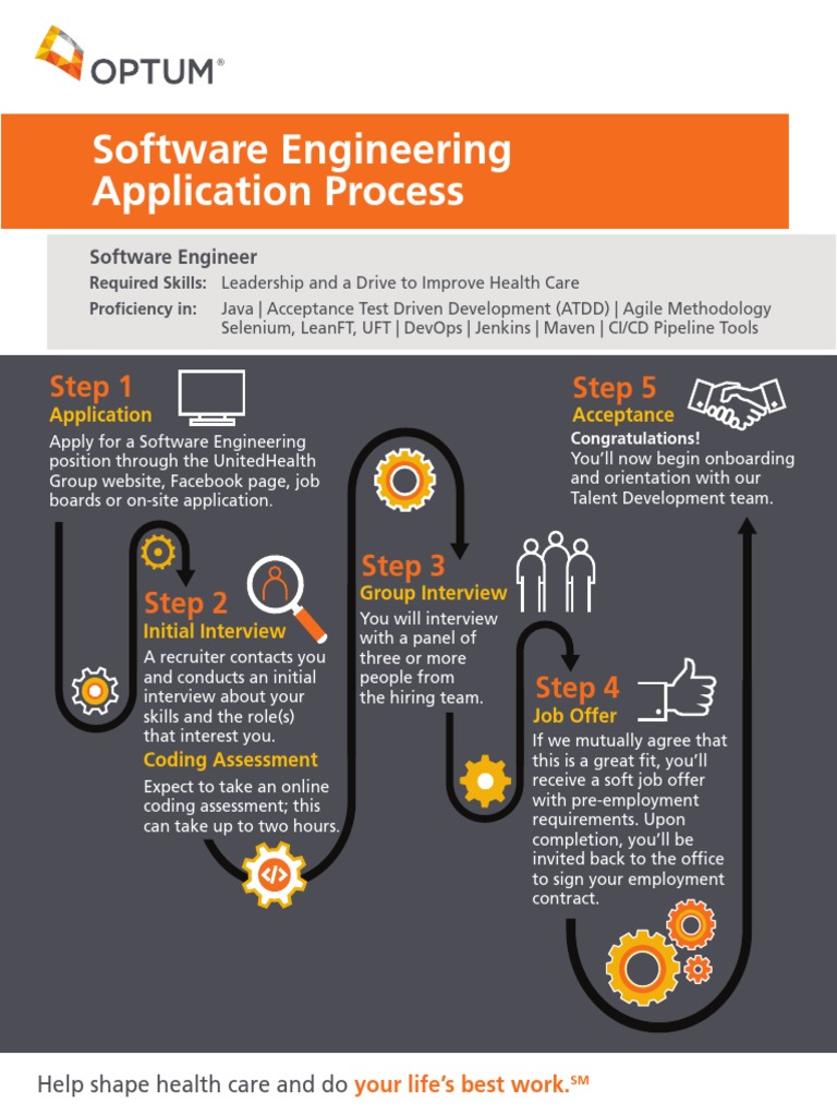 SoftwareEng Hiring Infographic | PDF