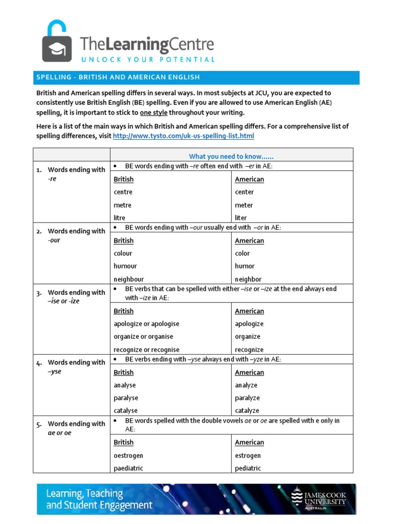Spelling - British and American English: What You Need To Know | PDF ...