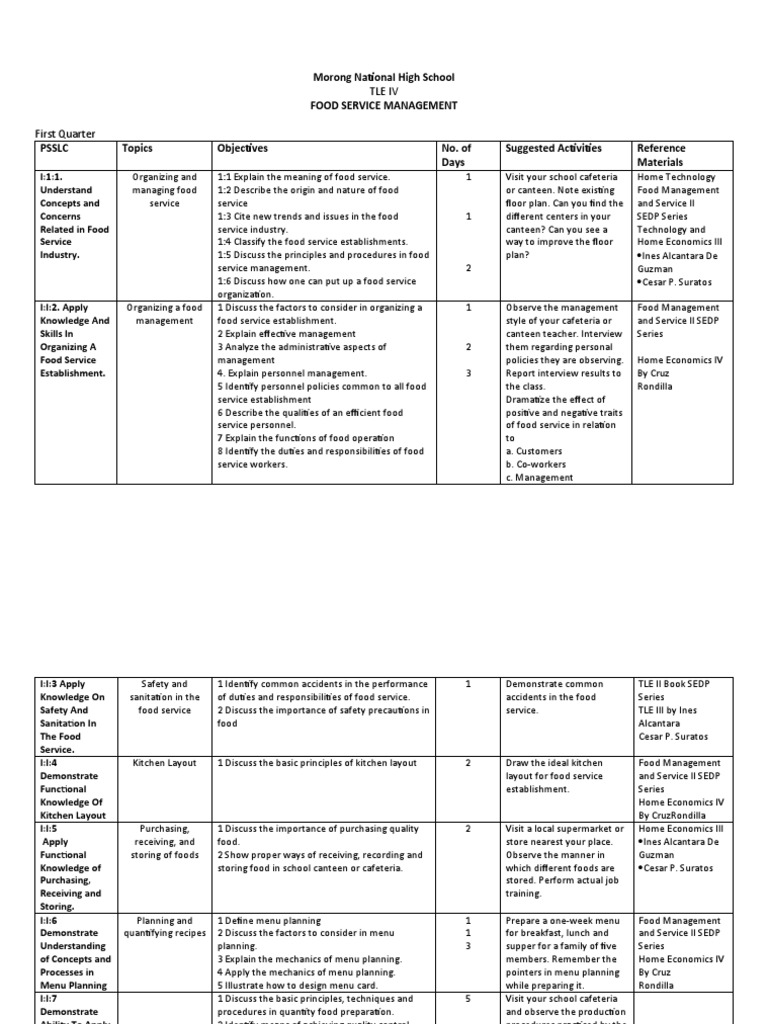 Morong National High School Food Service Management: Tle Iv | PDF ...