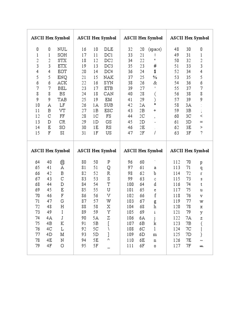 ASCII Hex Symbol ASCII Hex Symbol ASCII Hex Symbol ASCII Hex Symbol | PDF