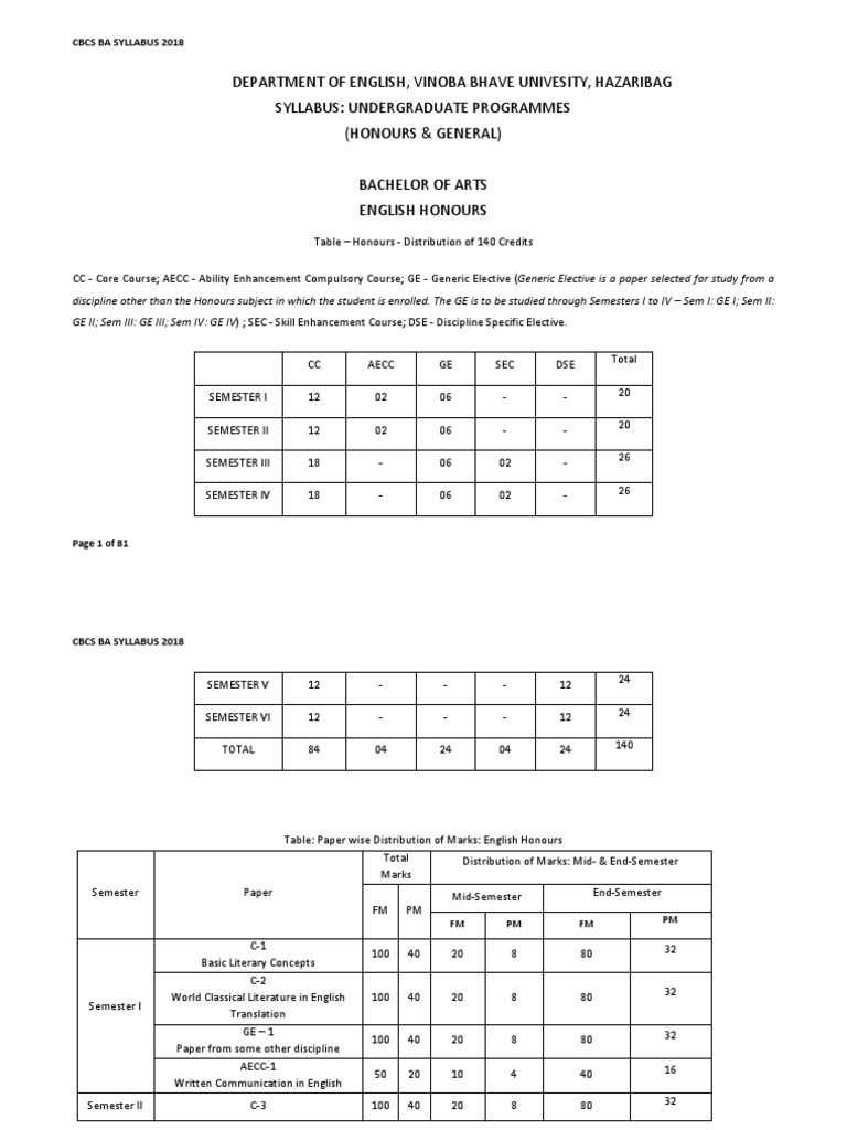 Ba Syllabus English 2018 Onwards | PDF | English Literature | Feminism