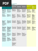 APST | PDF | Teachers | Learning