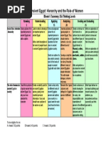 List of Items For Each ADOS-2 Module | PDF | Toys | Dolls