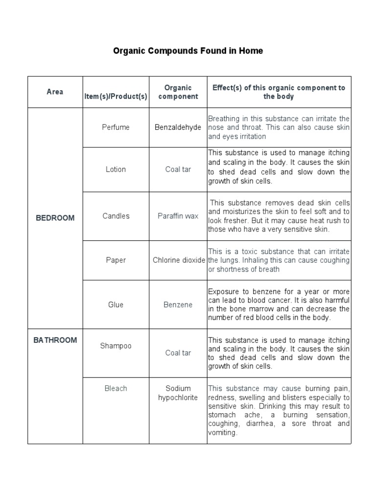 Common Organic Compounds at Home | PDF | Benzene | Vitamin C