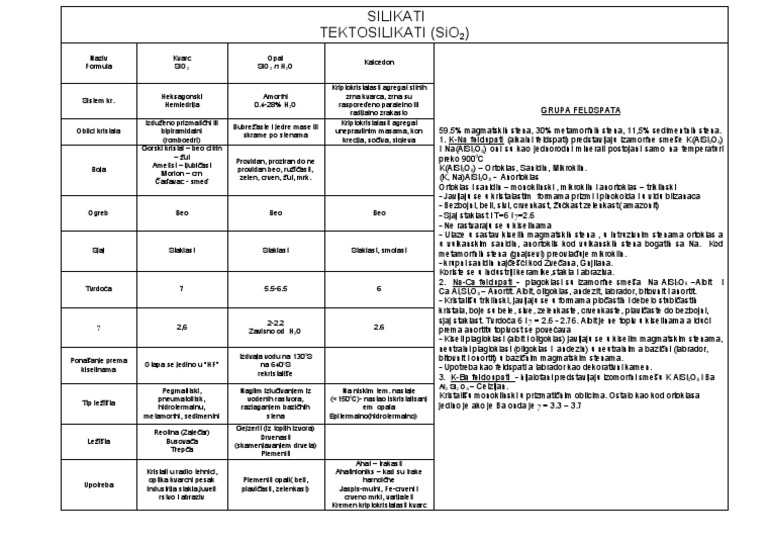 Silikati I Tektosilikati Geologija | PDF