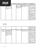 D5imb Iv | PDF | Dehydration | Electrolyte