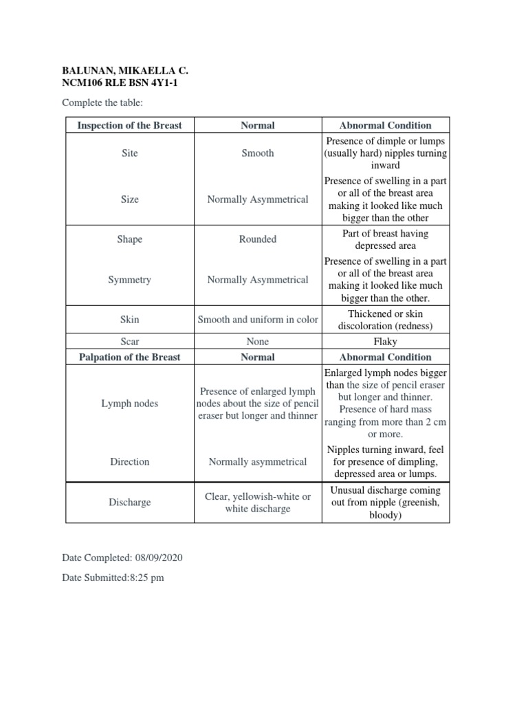 NCM 106 Rle Bse BSN 4y1-1 | PDF | Nipple | Breast