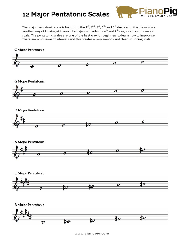 Major Pentatonic Scales for Piano | PDF | Language Arts & Discipline