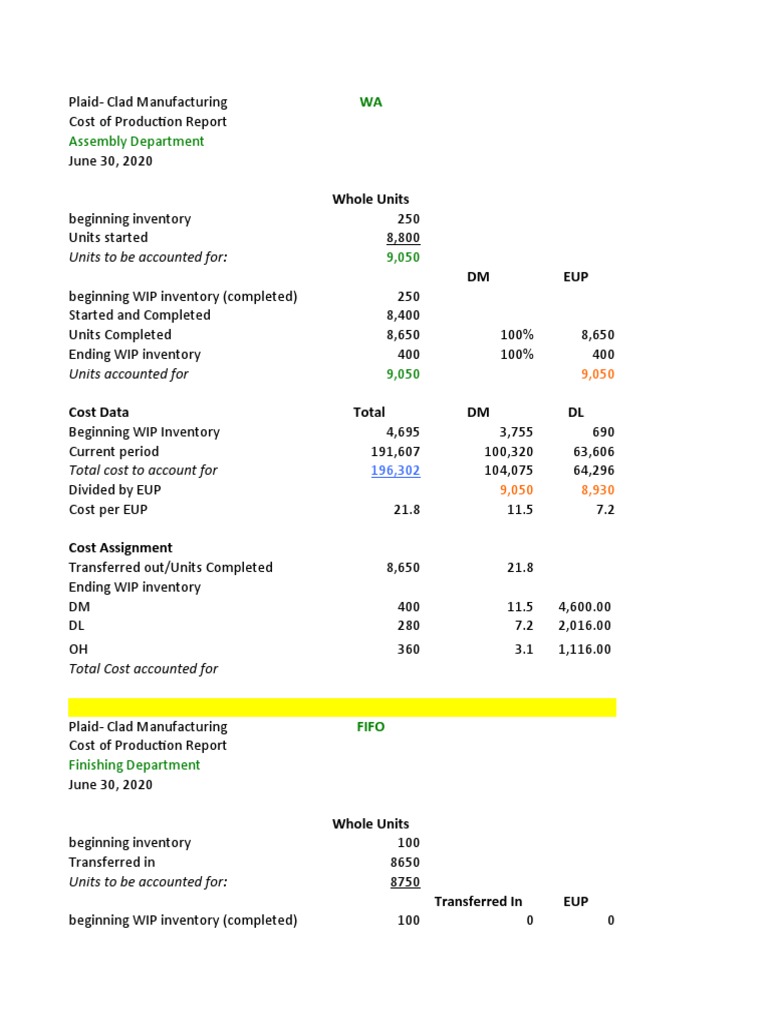 Plaid-Clad Manufacturing Cost Reports | PDF | Inventory | Corporations