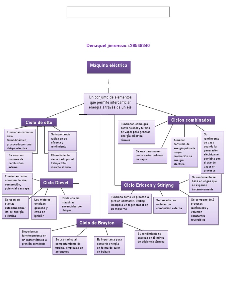 Mapa Conceptual | PDF | Motor de combustión interna | Vapor