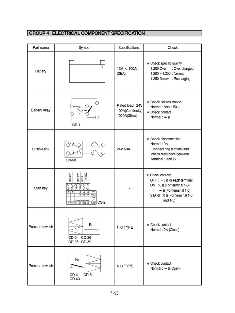Group 4 Electrical Component Specification: ST ACC OFF HT C R2 R1 Ig BR ...